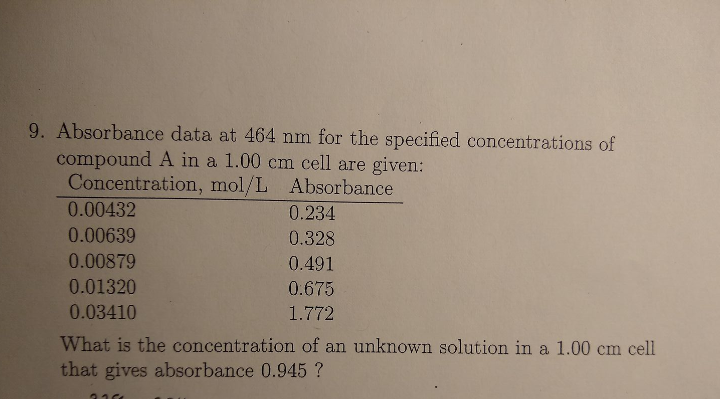Solved 9. Absorbance data at 464 nm for the specified | Chegg.com