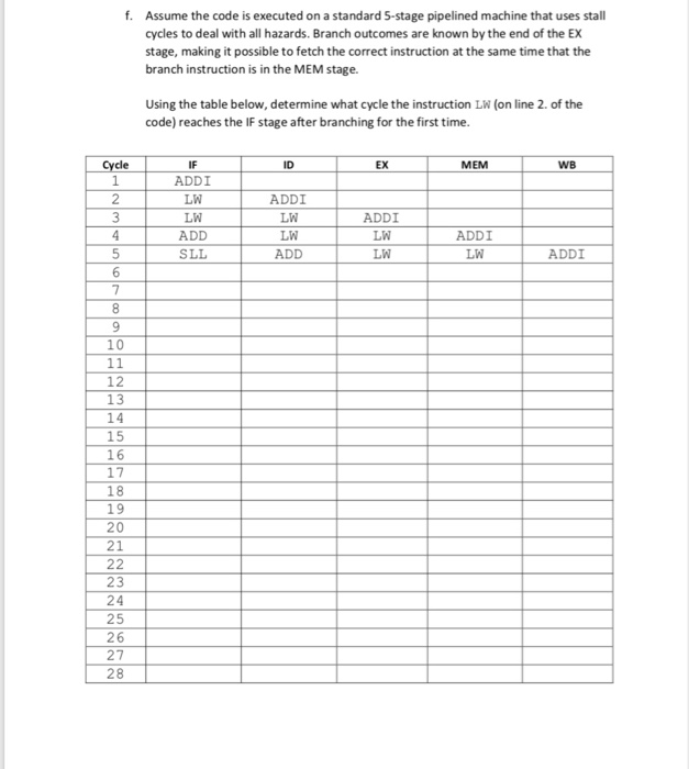 Solved 6 140 points] Consider the following MIPS code ADDI | Chegg.com