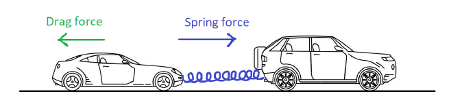 Solved two cars are connected with a spring with an | Chegg.com