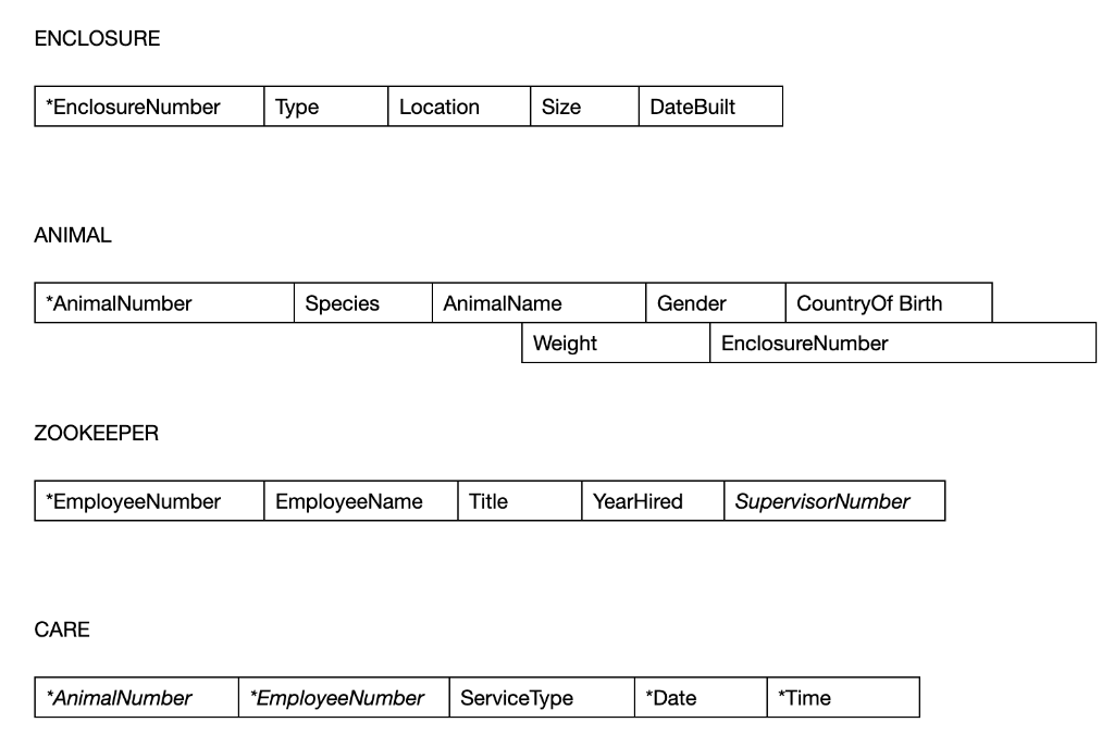 Q1. Consider again the following relational database | Chegg.com