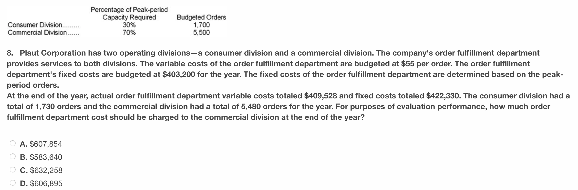 Solved Consumer Division.......... Commercial Division...... | Chegg.com