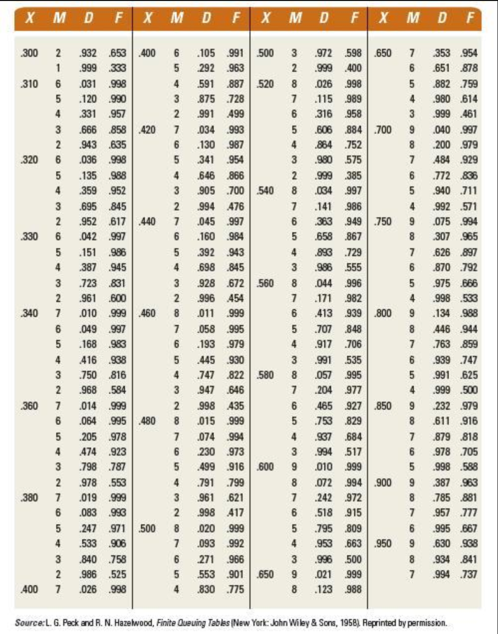 Solved Two operators handle adjustments for a group of 10 | Chegg.com