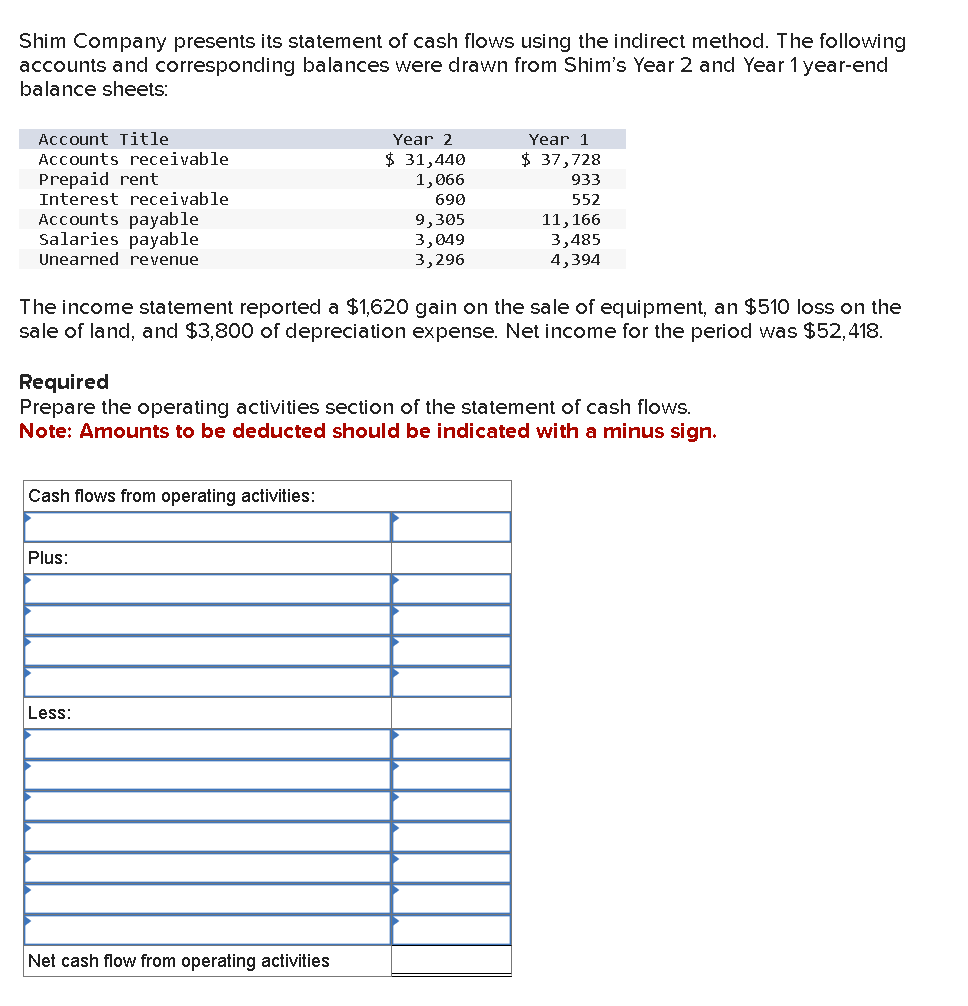 Solved Shim Company | Chegg.com