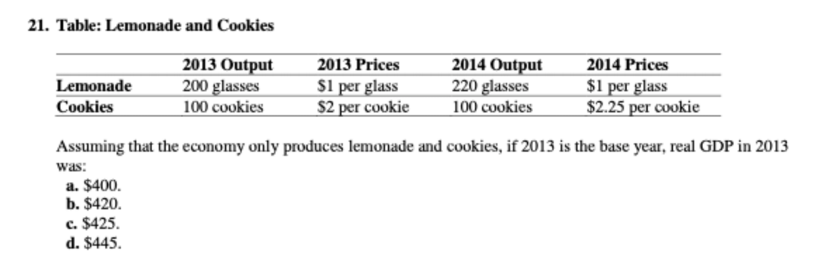 Solved 21. Table: Lemonade and Cookies Assuming that the | Chegg.com