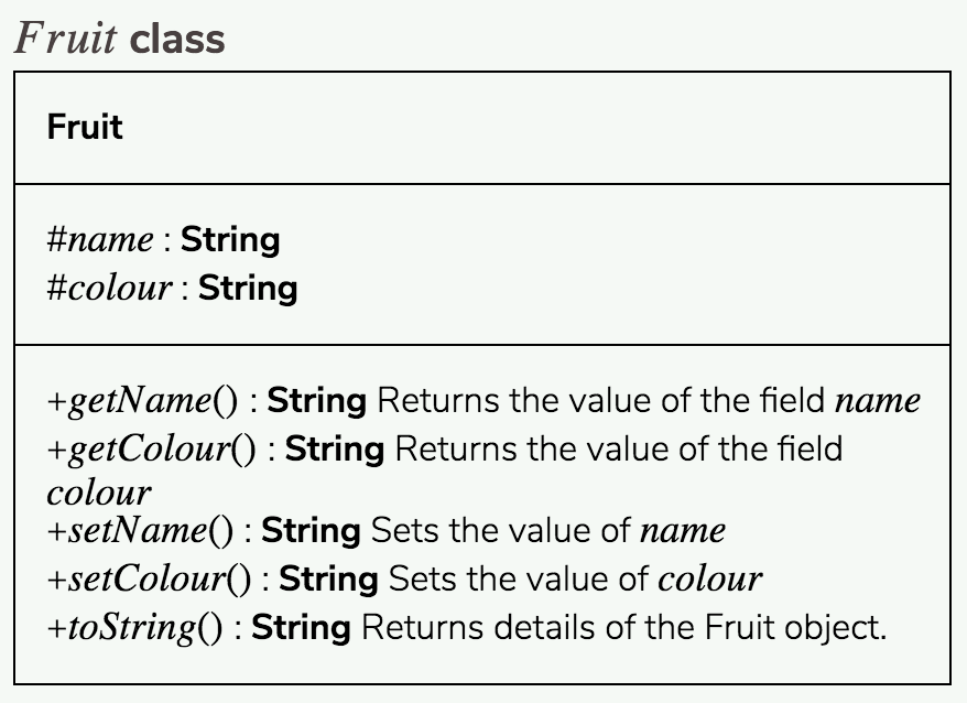 Solved Today you will be given a FruitFruit class. From | Chegg.com