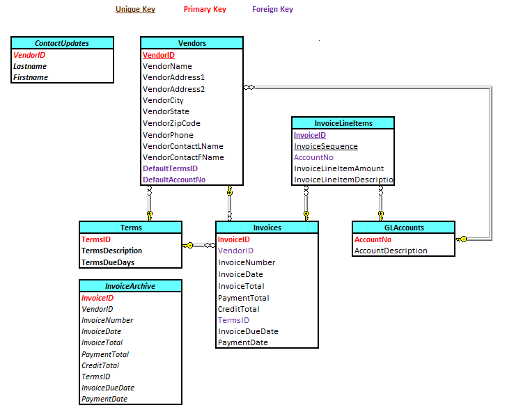 Solved DO NOT DO EXERCISE 2, IT'S ONLY HERE AS A REFERENCE | Chegg.com