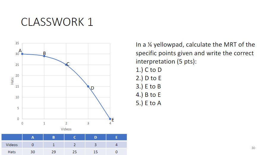 Solved In a ¼ yellowpad, calculate the MRT of the specific | Chegg.com