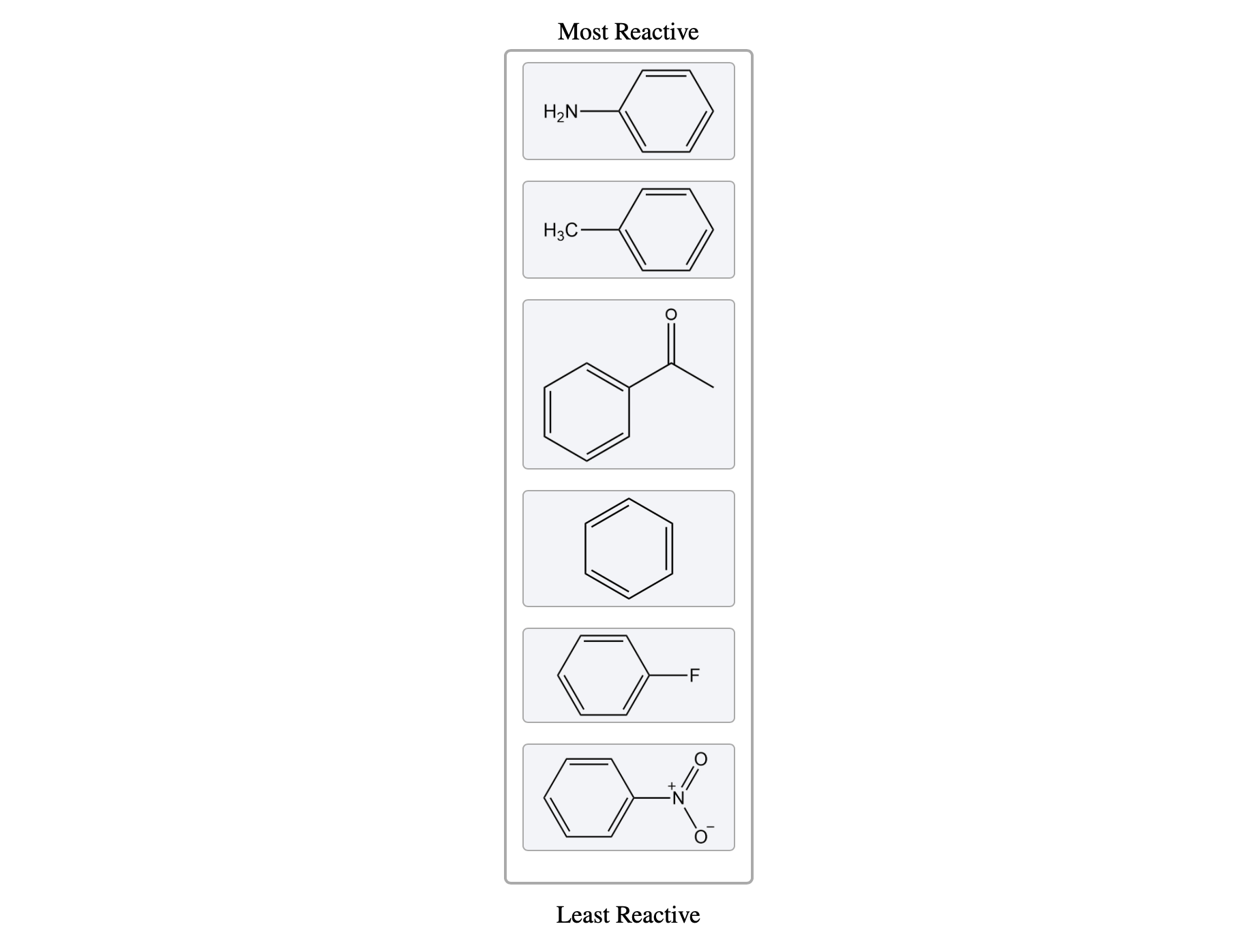 Solved Most Reactive Least Reactive | Chegg.com