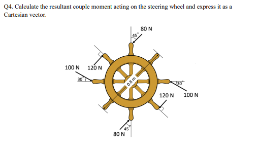 Solved Q4. Calculate the resultant couple moment acting on | Chegg.com