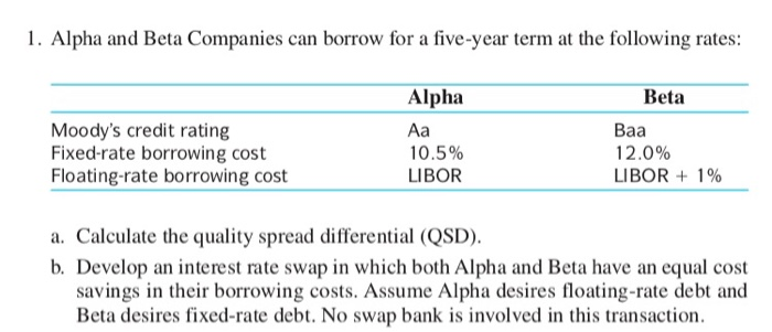 Solved 1. Alpha and Beta Companies can borrow for a | Chegg.com