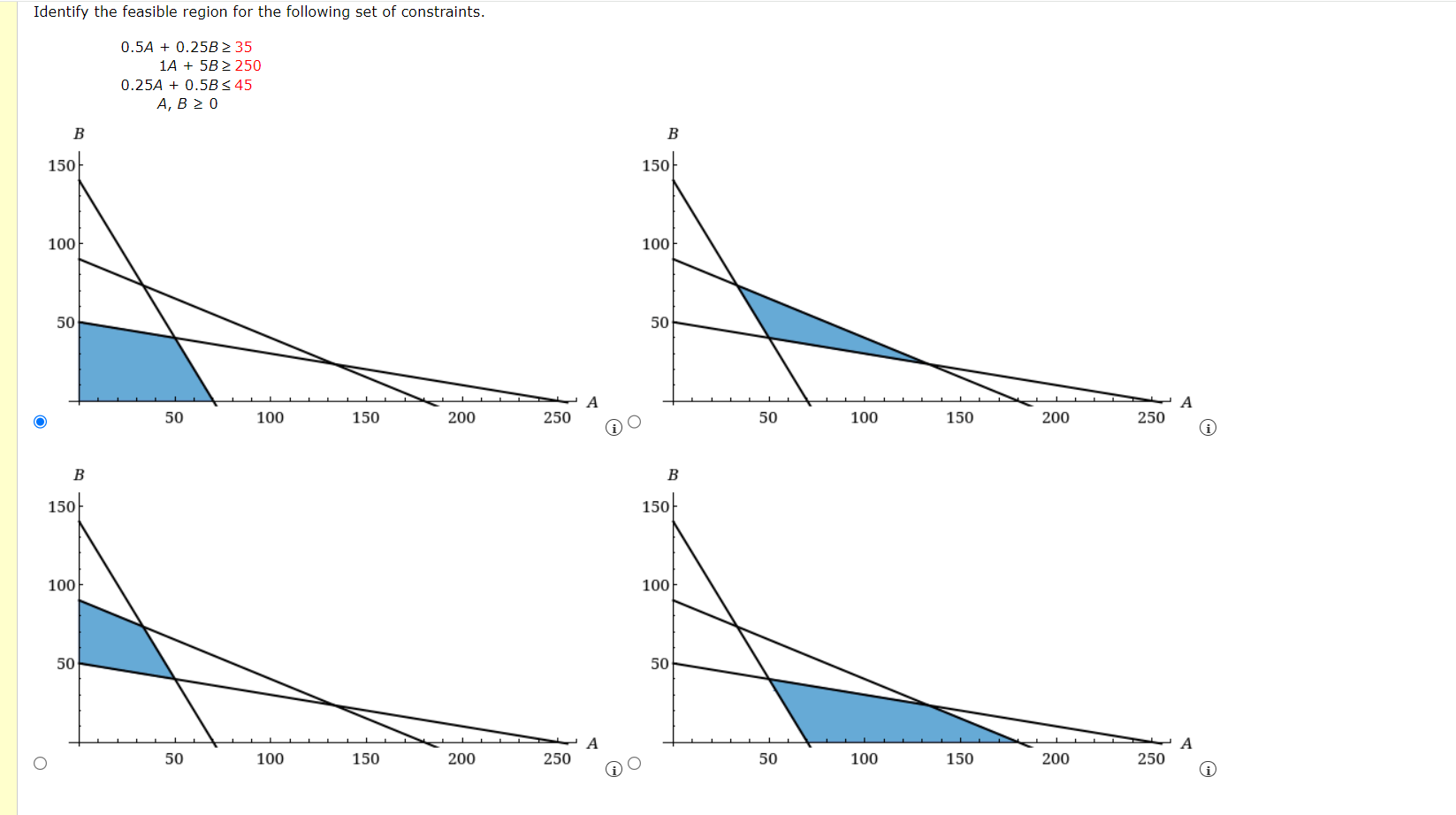 Solved Identify the feasible region for the following set of | Chegg.com