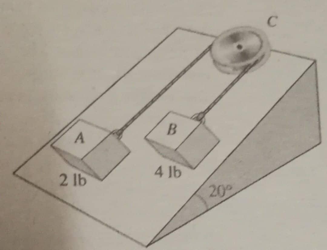 Solved On A Frictionless Inclined Plane With Negligible Mass