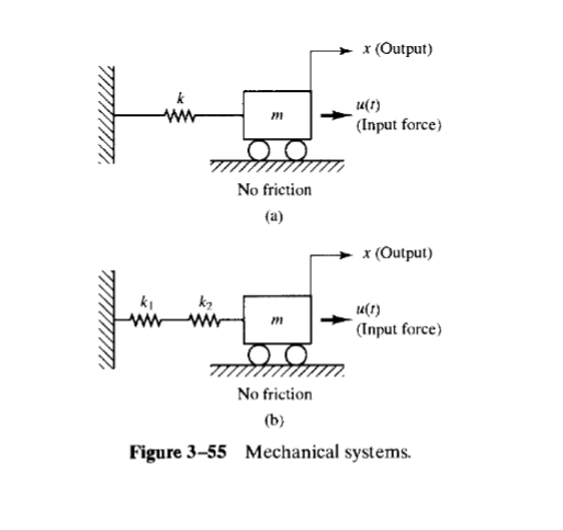 Solved B-3-8. Obtain mathematical models of the mechanical | Chegg.com