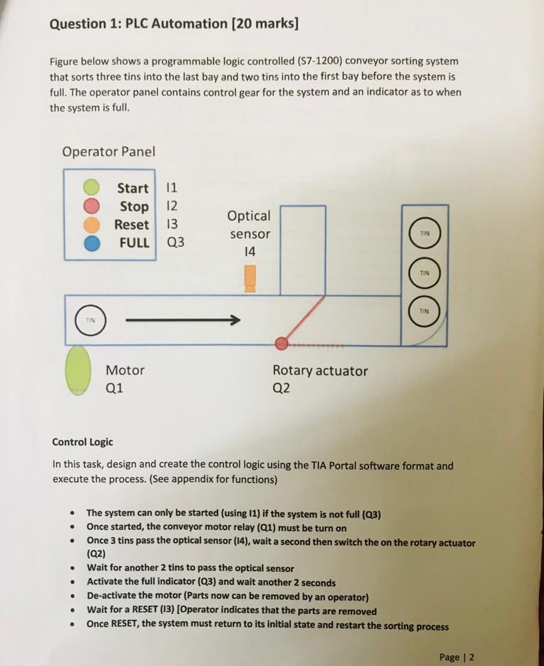 Solved PLC I/O Byte Addresses Figure below shows a | Chegg.com