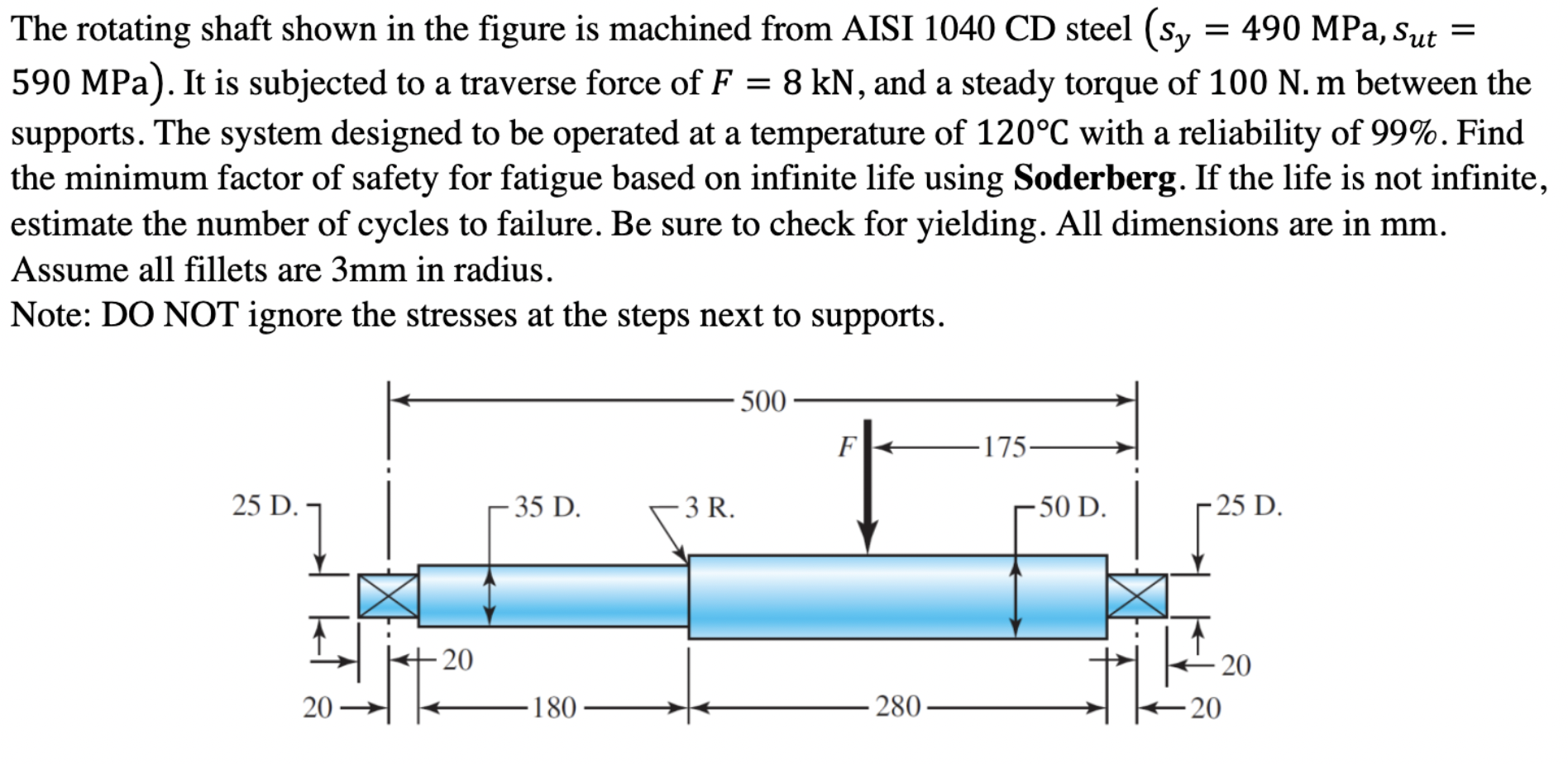 Solved 1. The rotating shaft shown in the figure is machined | Chegg.com