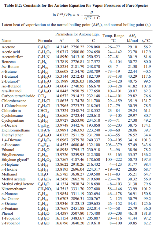 Solved The following question relates to the VLE of a binary | Chegg.com