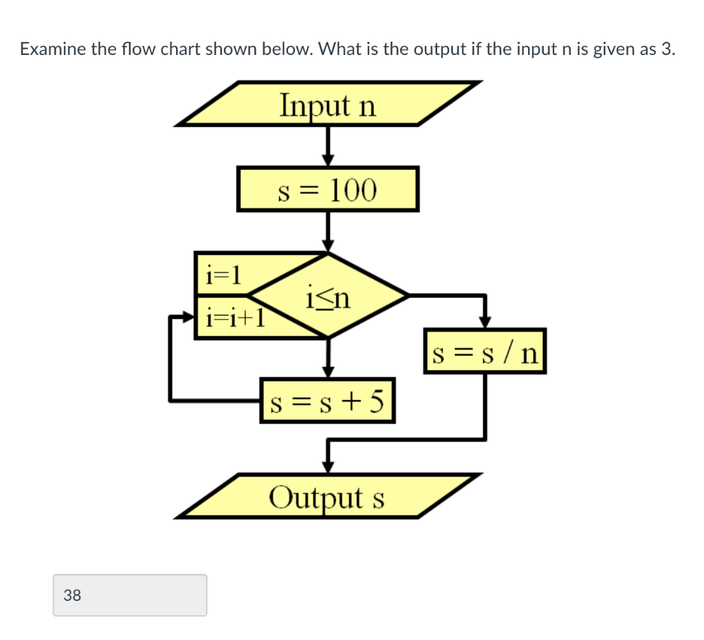 Solved Examine the flow chart shown below. What is the | Chegg.com