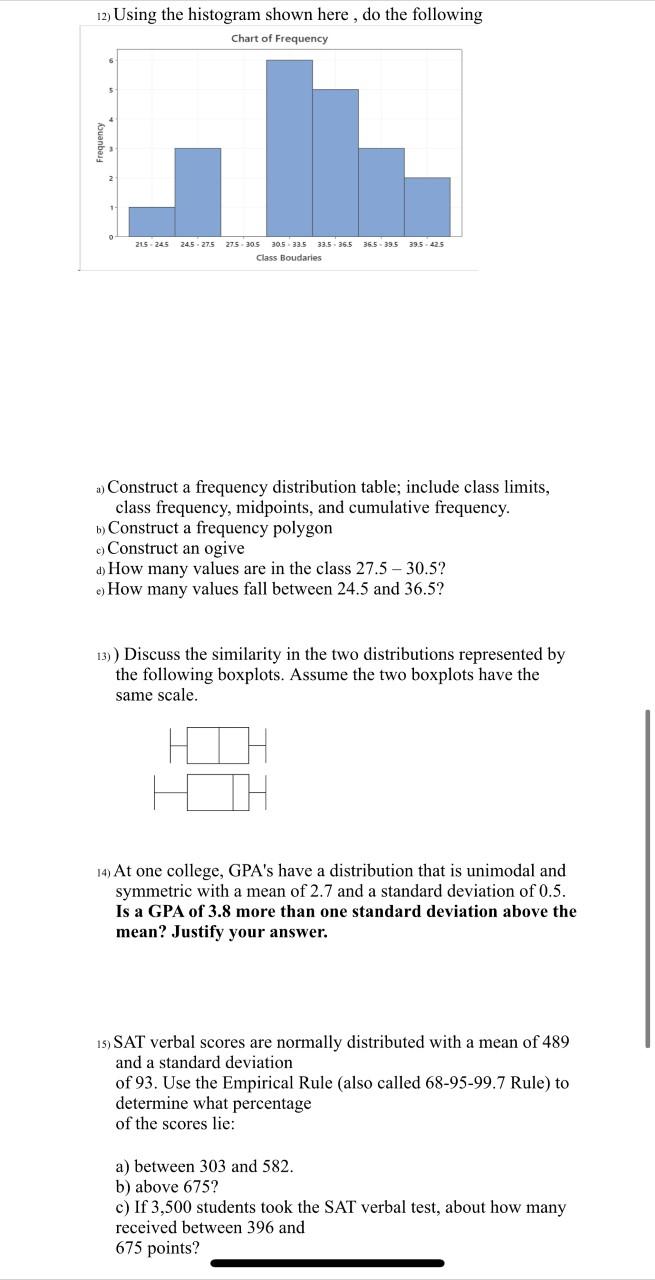 Solved 12) Using the histogram shown here, do the following | Chegg.com