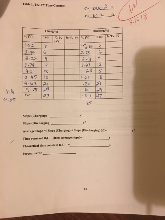Solved Table 1. The RC Time Constant Cl 侶 0 2 Charging | Chegg.com