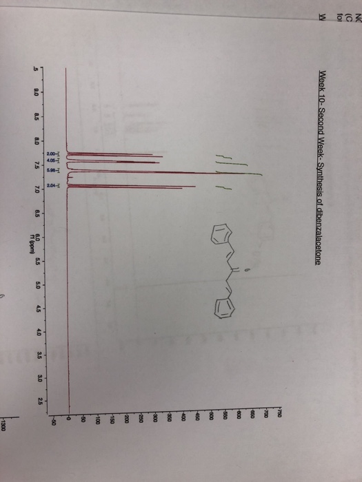Solved Interpret the 1H and 13C NMR spectra of | Chegg.com