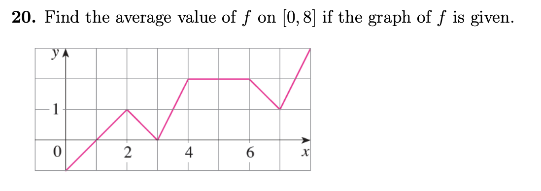 Solved 20 Find The Average Value Of F On 0 8 If The Graph
