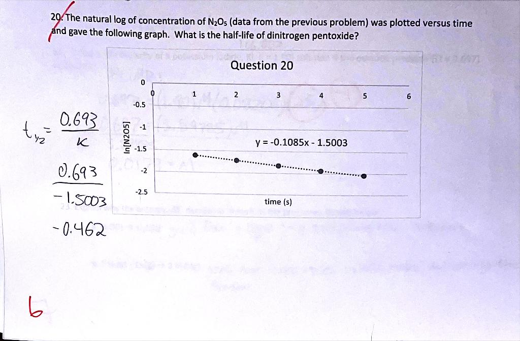 Solved 20. The natural log of concentration of N2O5 (data | Chegg.com