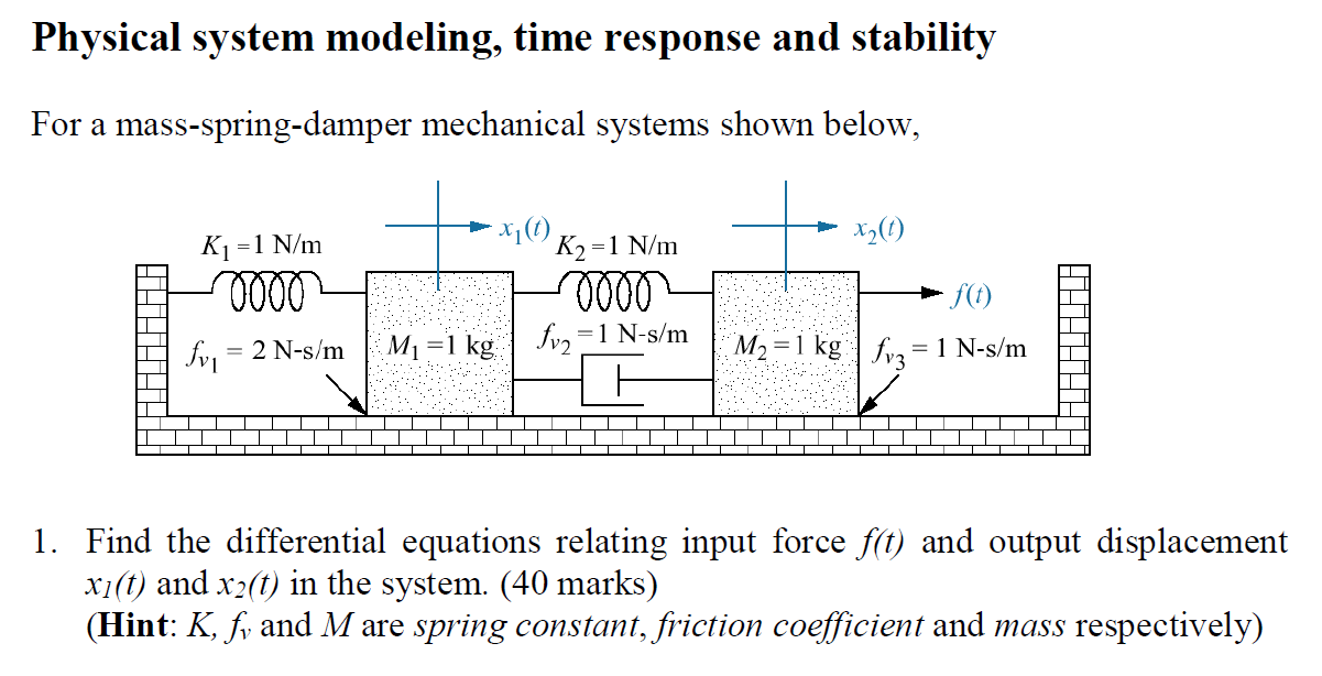 Solved Physical system modeling, time response and stability | Chegg.com