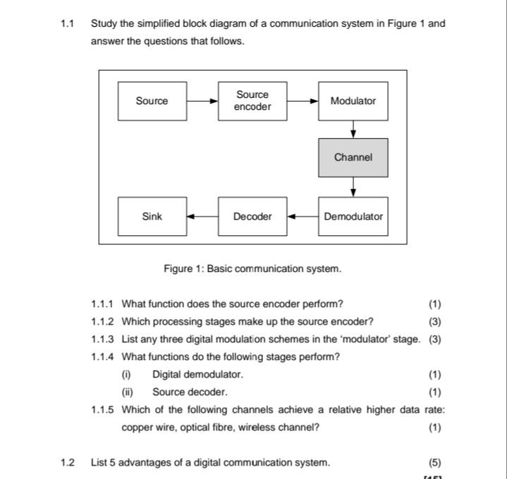 Solved 1.1 Study the simplified block diagram of a | Chegg.com