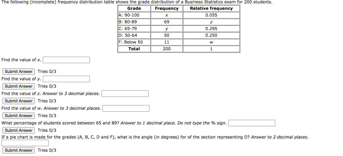 Solved х The following (incomplete) frequency distribution | Chegg.com