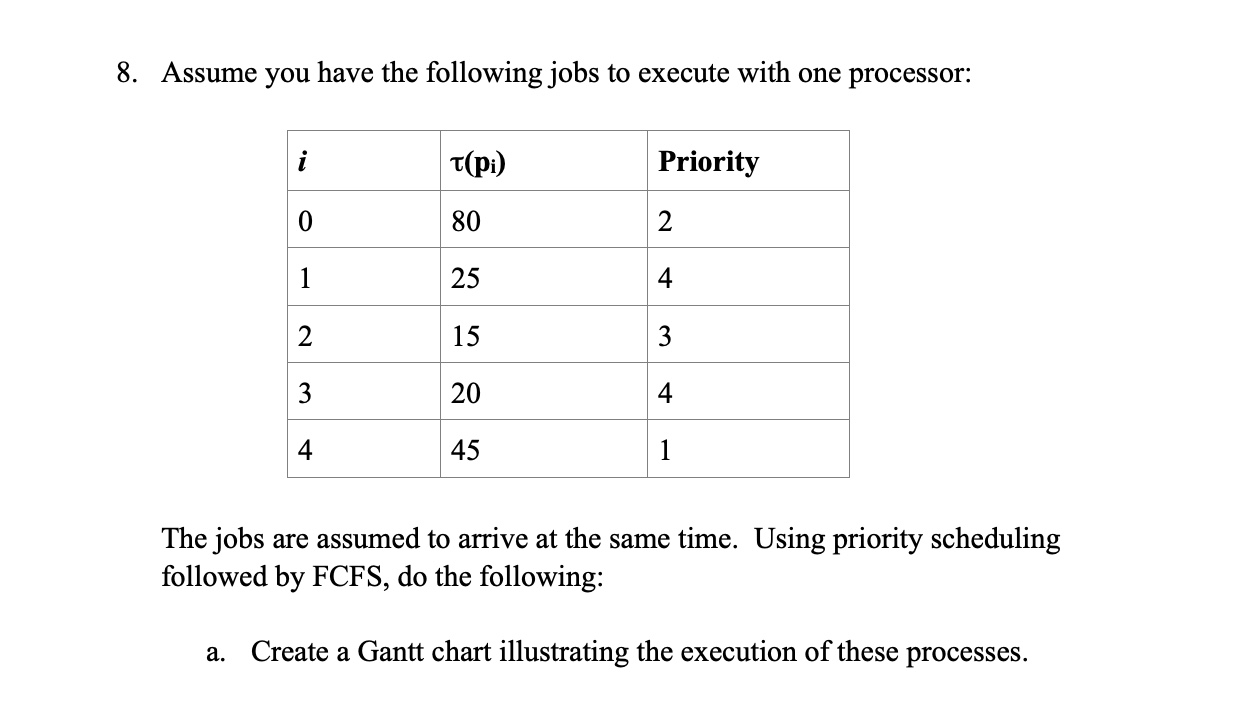 Solved 8. Assume you have the following jobs to execute with | Chegg.com