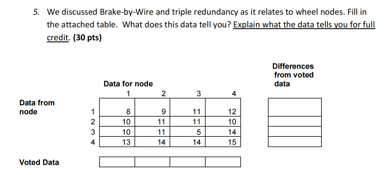 5. We discussed Brake-by-Wire and triple redundancy | Chegg.com