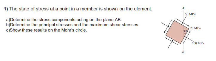 Solved 50 MPa 1) The state of stress at a point in a member | Chegg.com