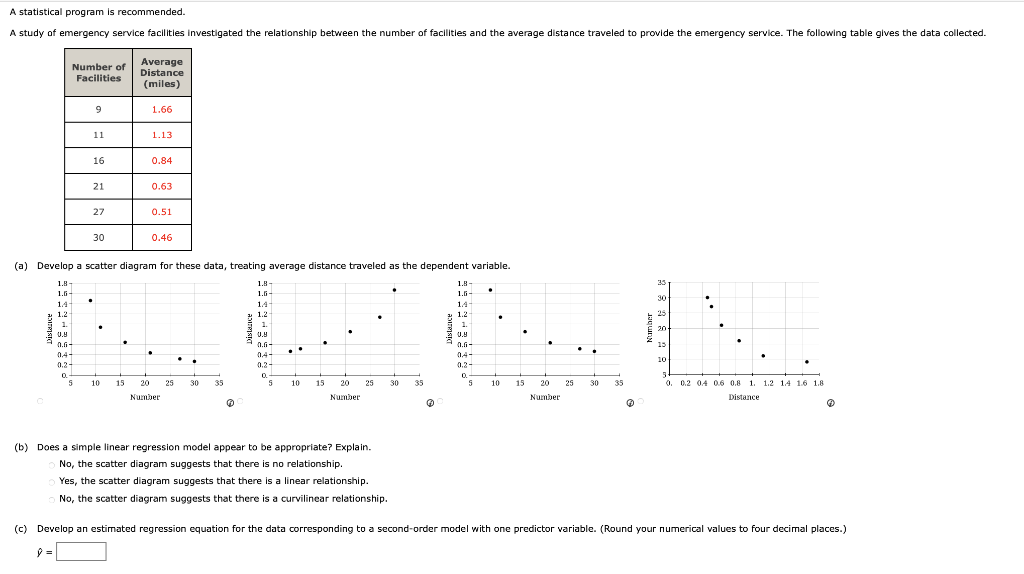 Solved (b) Does a simple linear regression model appear to | Chegg.com