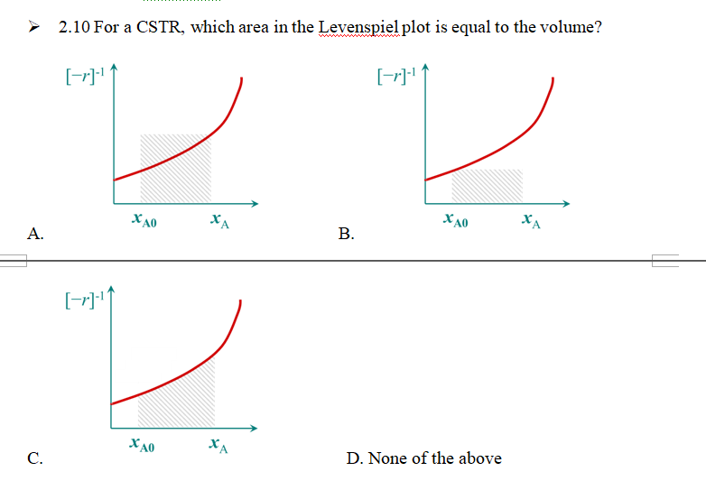 Solved > 2.10 For a CSTR, which area in the Levenspiel plot | Chegg.com