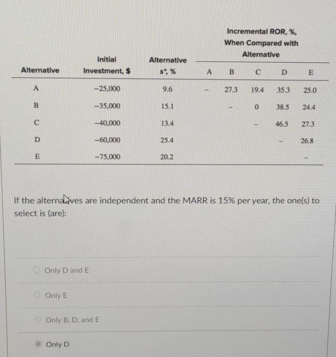 Solved Incremental ROR, %,When Compared withAlternativeIf | Chegg.com