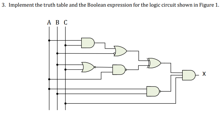 Solved Implement The Truth Table And The Boolean Expression