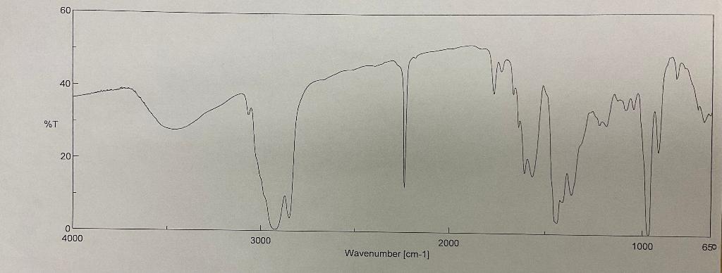 Solved 47D: IR ANALYSIS OF POLYMERS Attach an IR spectrum or | Chegg.com