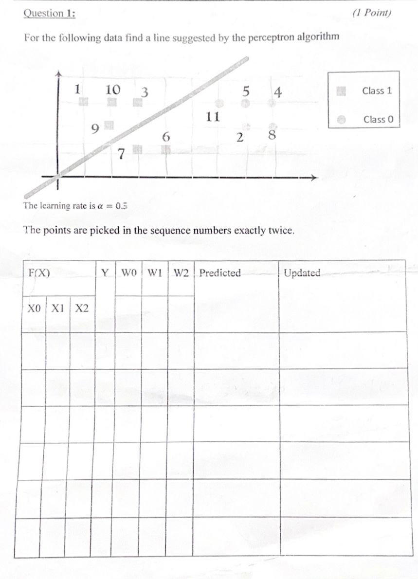 Solved Question 1:For the following data find a line | Chegg.com