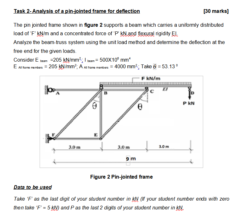 Solved Task 2- Analysis of a pin-jointed frame for | Chegg.com