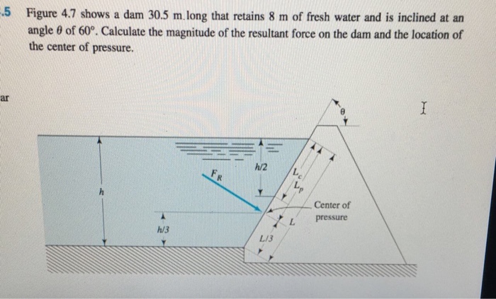 Solved Shows a dam 30.5 m. long that retains 8 m of fresh | Chegg.com