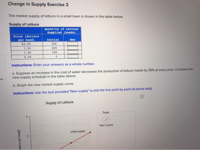 Solved Change in Supply Exercise 2 The market supply of | Chegg.com