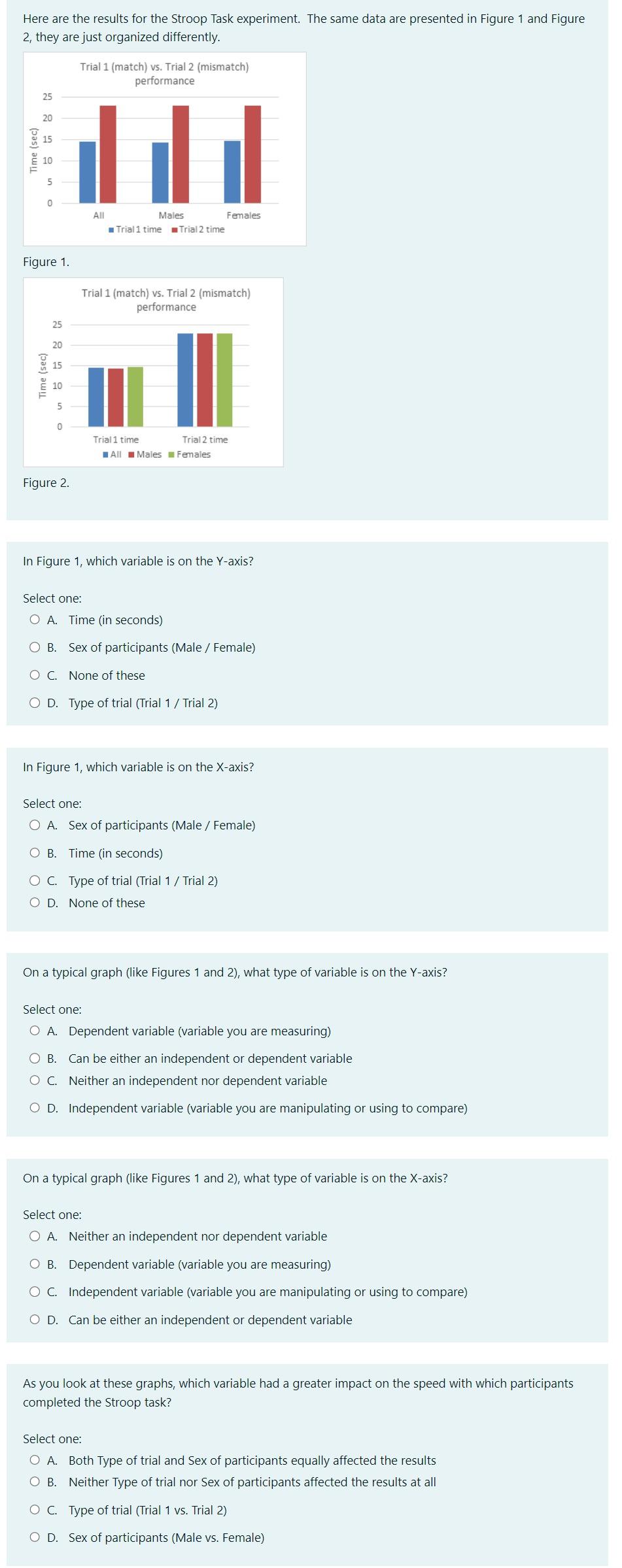 Solved Here are the results for the Stroop Task experiment. | Chegg.com