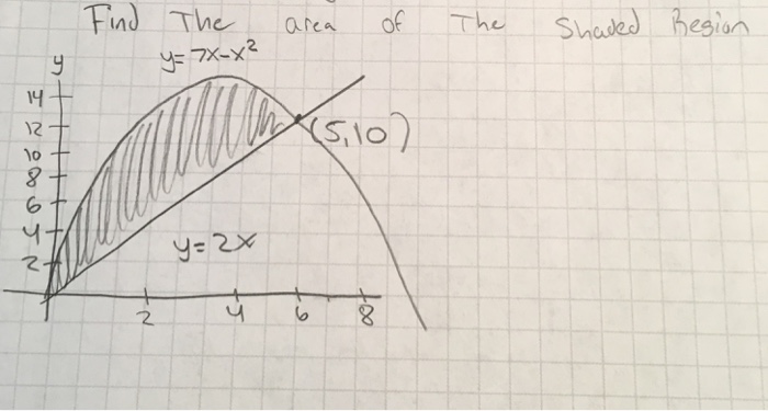 Solved Fnd Theatea of The Suaded hesion 2316 2 7X-X 8 | Chegg.com