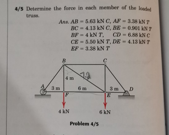 Solved 4/5 Determine the force in each member of the loaded | Chegg.com