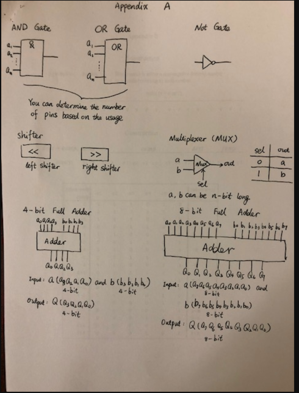 Solved For the following problems, you can use the following | Chegg.com