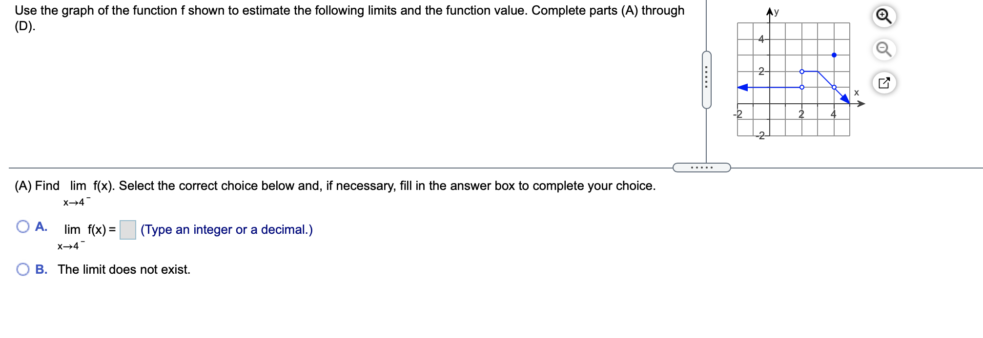Solved Use the graph of the function f shown to estimate the | Chegg.com