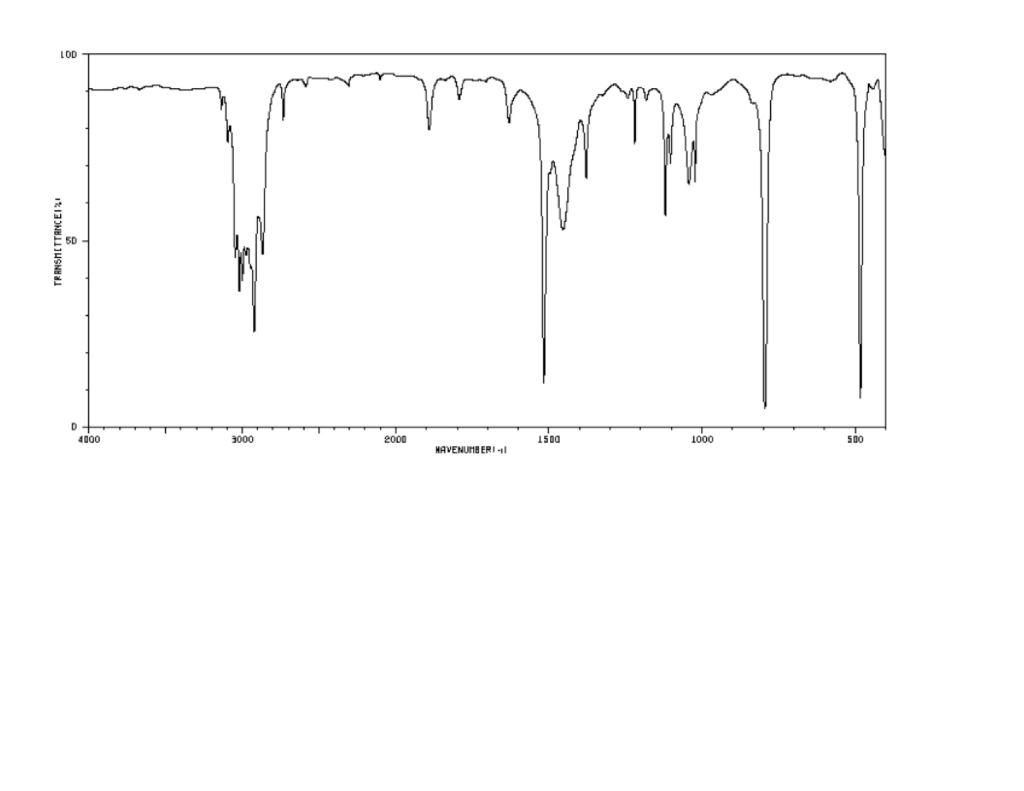Solved Type up this IR data table and identify the | Chegg.com