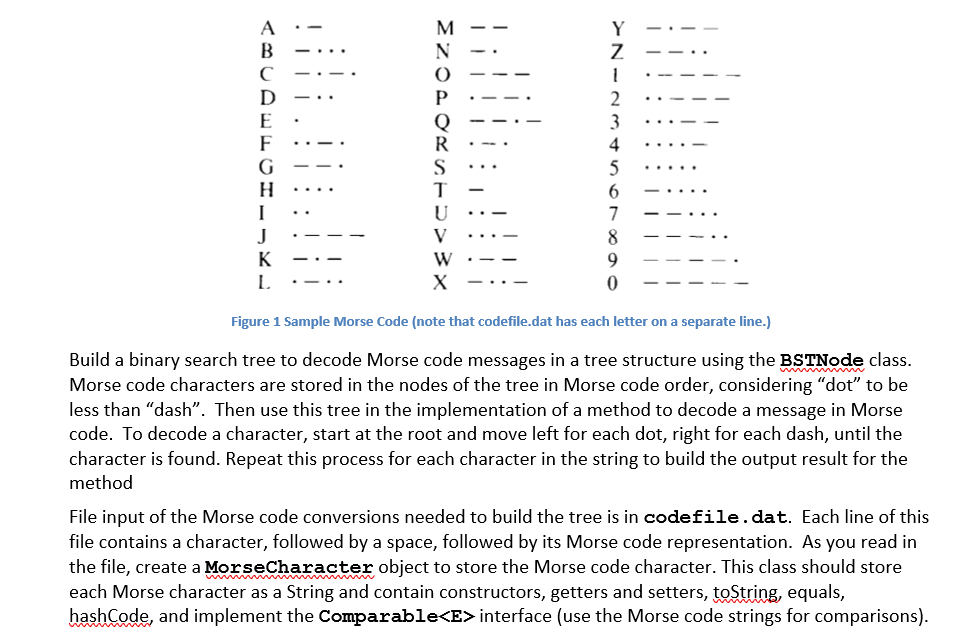 Given The Bstnode Class How Would You Create A Class 4247