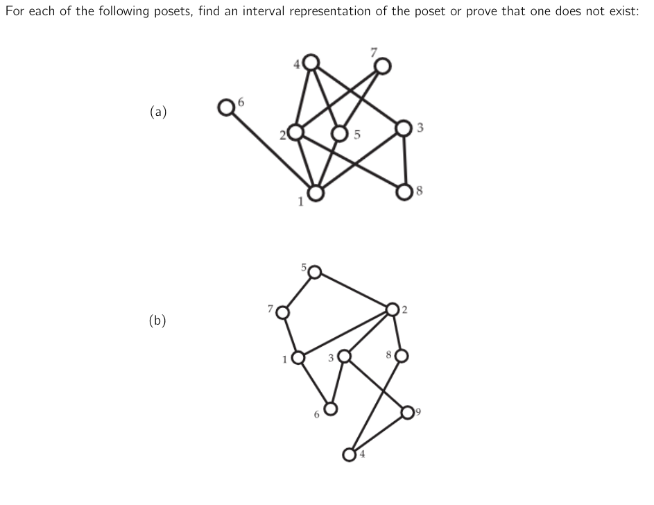 For each of the following posets, find an interval | Chegg.com