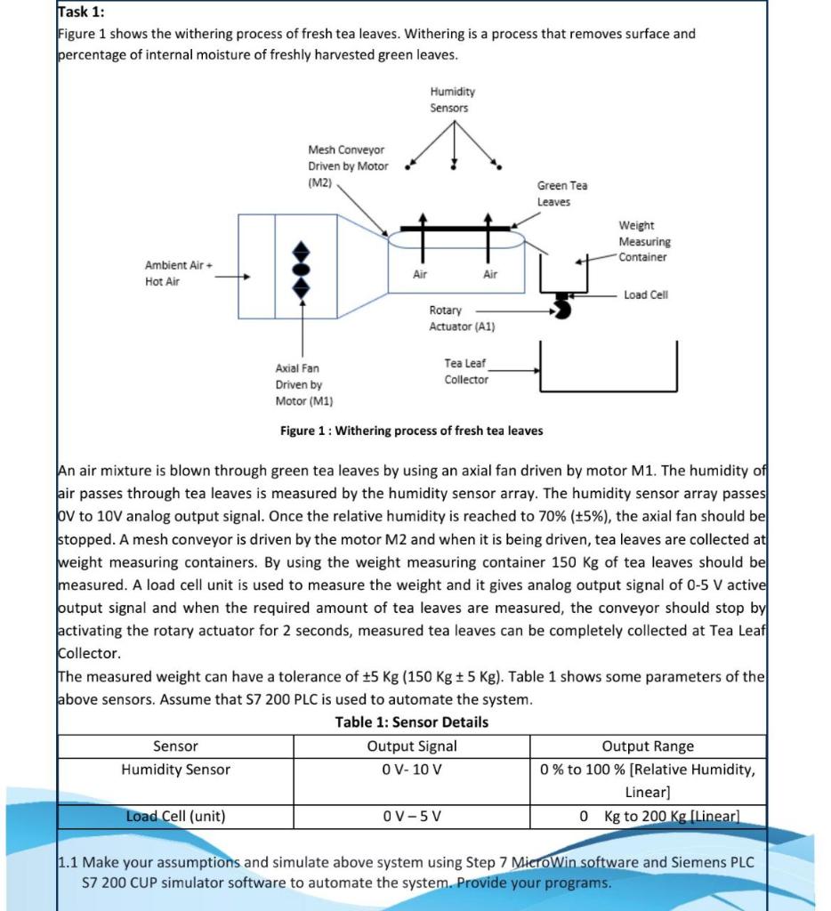 Solved Task 1: Figure 1 shows the withering process of fresh | Chegg.com